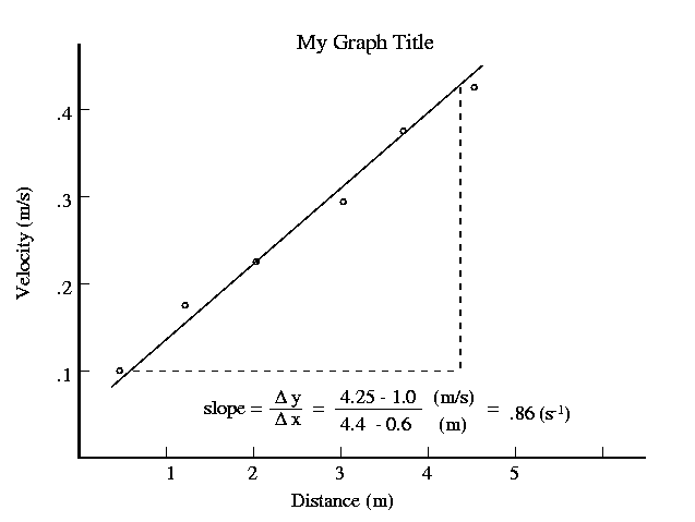 One example calculation from each group of calculations is sufficient ...